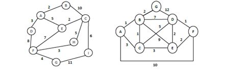 Solved Implement The Floyds Algorithm To Find The Shortest Chegg Com