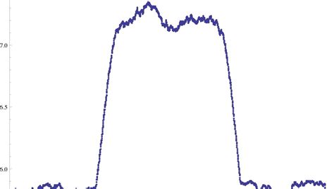 Ero Carreras Blog Scanning Data For Entropy Anomalies