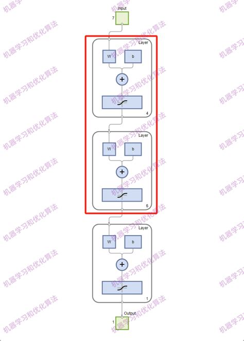 基于cpo Bp多变量回归双隐藏层 Matlab代码多输入单输出 Csdn博客