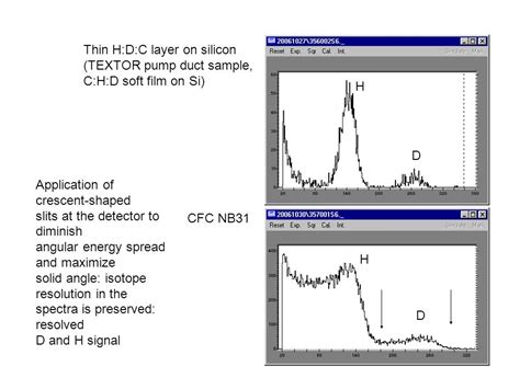 Material Transport Study With IBA And Role Of Vibrationaly Ppt Download