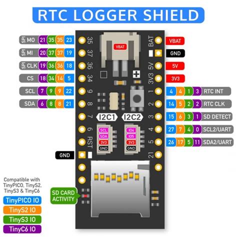 Unexpected Maker RTC Logger Shield SH LOGGER