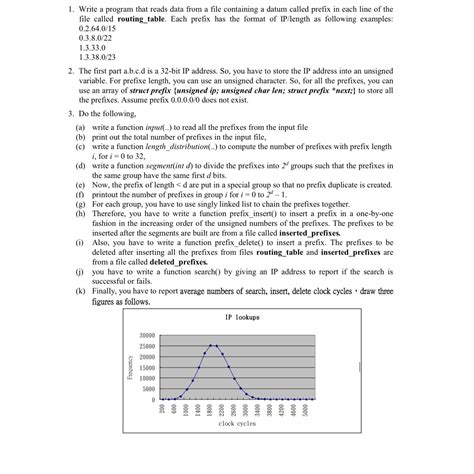 Solved Please Code This In C Language