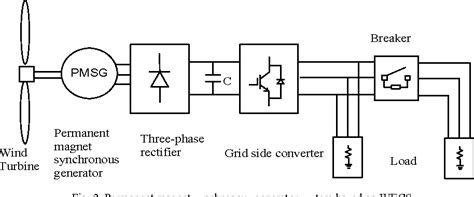Figure 1 From Modelling And Analysis Of Operation Pmsg Based Wecs Under Different Load