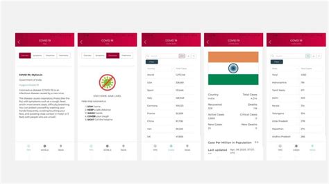 Darshan Jadhav On Linkedin Dronahq Lowcode Nocode Quarantinetime
