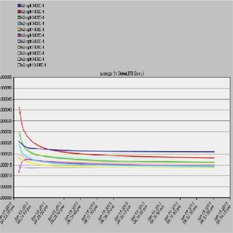 throughput graph for run ii for different values of split ratio