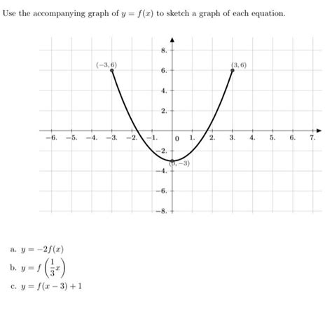 solved use the accompanying graph of y f x to sketch a