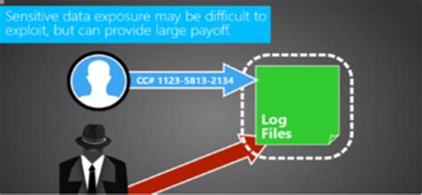 Training Courses TechGuard Security