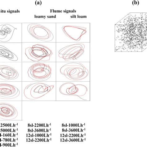 Screening For Stationary Nonlinear Rill Bed Dynamics With Spacetime