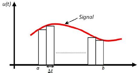 Eulers Approximation Download Scientific Diagram