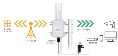 Australia G Outdoor Router Roouter Com