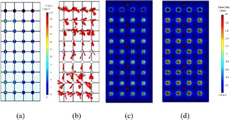 Flow Field Distribution Maps Of Lcs In Microgravity Field A Liquid