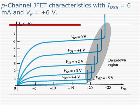 PPT CHAPTER 4 JFET PowerPoint Presentation ID 5152413