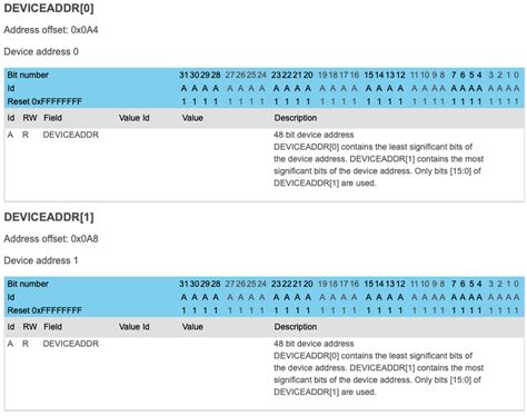 Rust I M Needing A Push By One Of You Smart Folks TIA Programming Arduino Forum