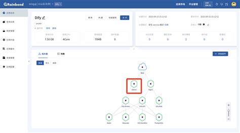 无需运维！difyollama 点选式搭建deepseek大模型，太绝了dify Deepseek Ollama简介 Csdn博客