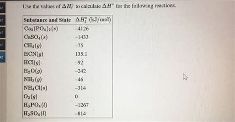 ot use the values of ahf to calculate ah for the