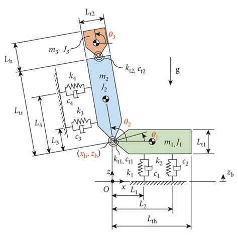 The Proposed Five Degree Of Freedom Seated Biodynamic Human Download Scientific Diagram