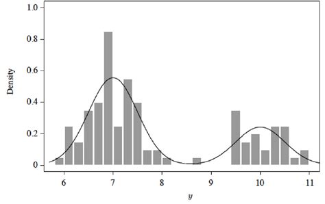 1 Mixture Distribution Download Scientific Diagram
