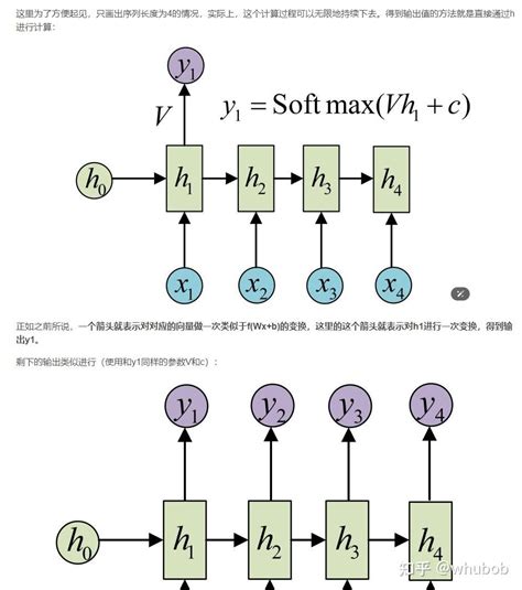 循环神经网络结构 知乎