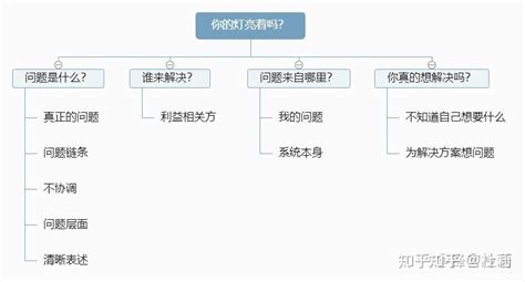 如何成为解决问题的高手？ 知乎
