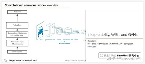 全球名校ai课程库（29） Mit麻省理工 · 面向生命科学的深度学习课程『deep Learning In The Life Scienc