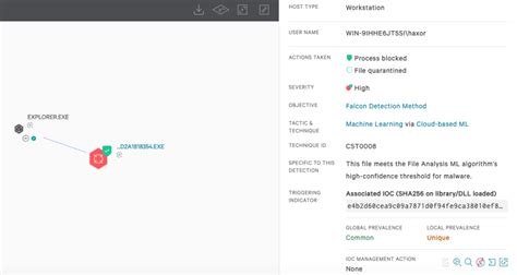 Financial Motivation Drives Golang Malware Adoption Crowdstrike