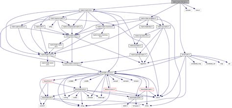 Kaldi Matrixmatrix Lib Testcc File Reference