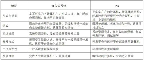 嵌入式系统基础知识（入门小白读书笔记） 微处理器