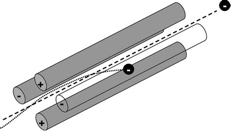 Schematic Of A Quadrupole Download Scientific Diagram