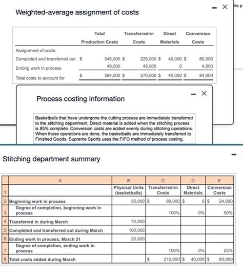 Solved Weighted Average Assignment Of Costs Process Costing