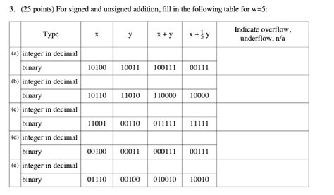Solved Please Explain The Answer 3 25 Points For Signed And