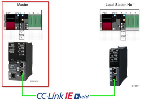 Mitsubishilets Use Iq R To Build A Cc Link Ie Field Network