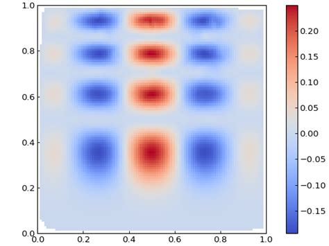 plotting in 2d — graphinglib 1 6 0 dev documentation
