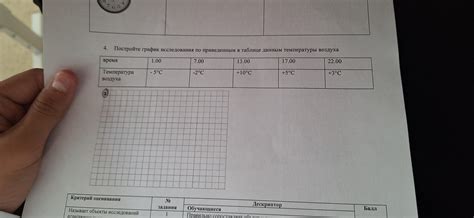Помошите 4 задание по естествознание Школьные Знания Com