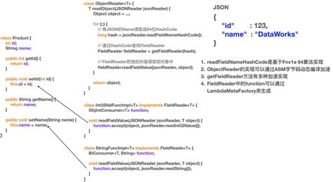 不破不立！fastjson20 性能炸裂，为了下一个十年 阿里云开发者社区