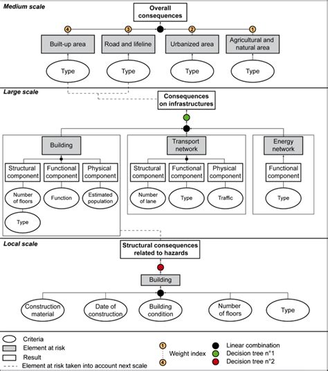 General Organization Of The Method At Three Different Spatial Scales Download Scientific
