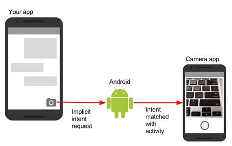android implicit intent dev community