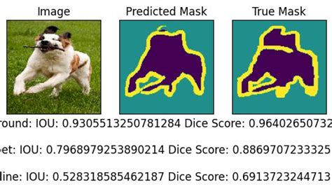 Ruturaj P On Linkedin Hii Guys Once Again I Am Back With Another Exciting Topic Called Unet So