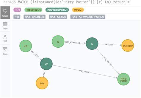 Exploring Graph Database Based Apps Using A Dynamic Model By Mathias Tiberghien The Startup