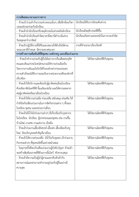 แบบฟอร์มรายงานผลการปฏิบัติงาน เพื่อประกอ Dreamlove 30 หน้าหนังสือ 9 พลิก Pdf ออนไลน์