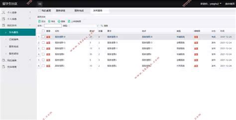 留学生社区运营系统的设计与实现 ssm mysql 含录像 javaweb 56设计资料网