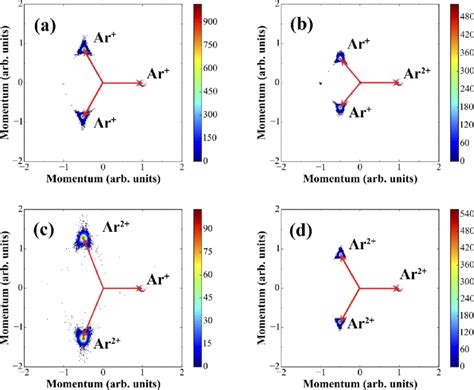 Newton Diagram Of Three Body Fragmentation Process Of Argon Trimers Download Scientific Diagram