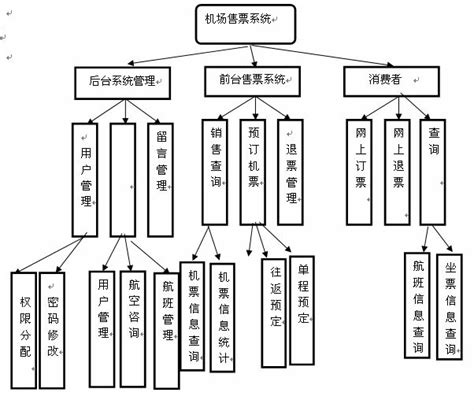 在线机票预订系统
