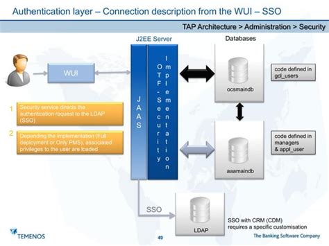 Tap Temenos Transact Architecture In Detail Pdf Databases