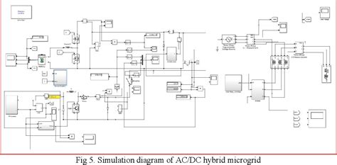 figure 3 from design and implementation of ac dc hybrid microgrid using