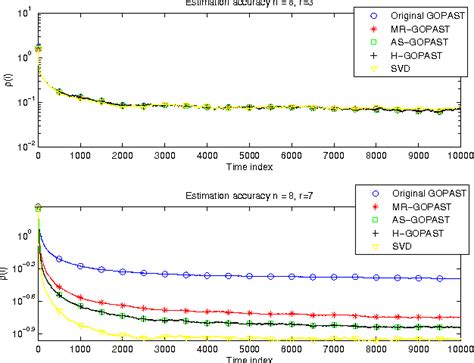 figure 1 from fast principal component analysis and data whitening