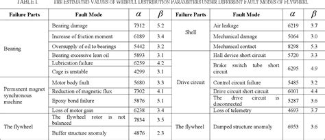table i from an improved bootstrap monte carlo method used to