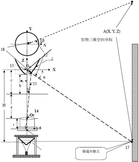 Tunnel Full Section High Speed Dynamic Health Detection Device And Method Based On Active