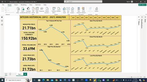 Video Ruth Asemota On Linkedin Dataanalysis Powerbi