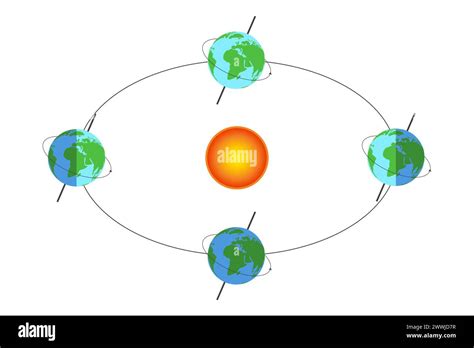 Earths Orbit Earth Rotation Around The Sun Isolated Illustration
