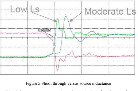 Figure 5 From Impact Of Source Inductance On Synchronous Buck Regulator